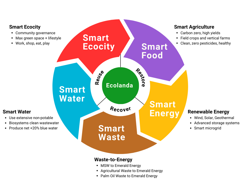 Sustainable Solutions | SCAD Group